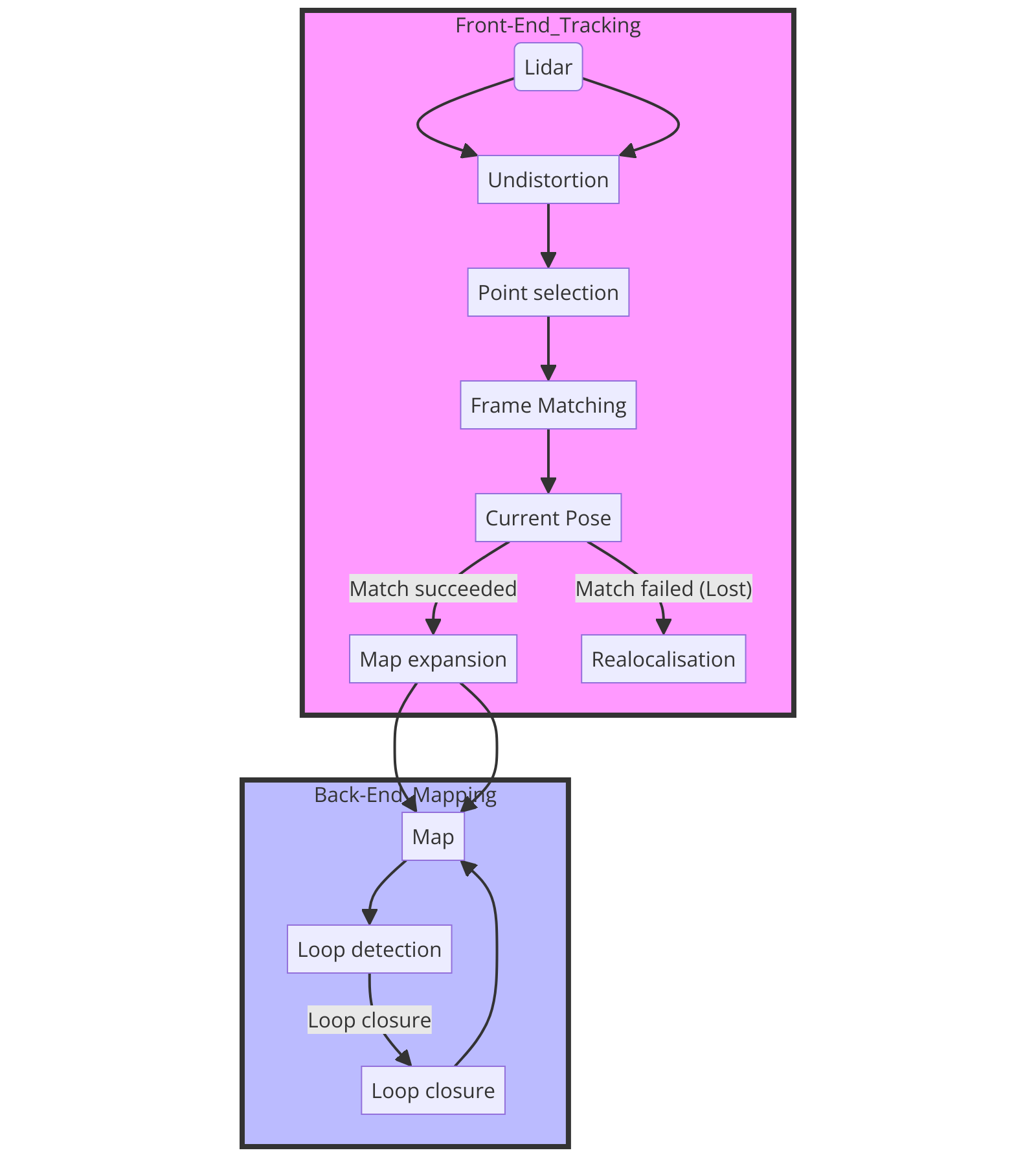 Role of SLAM Algorithm in LiDAR - Maciej Wielgosz